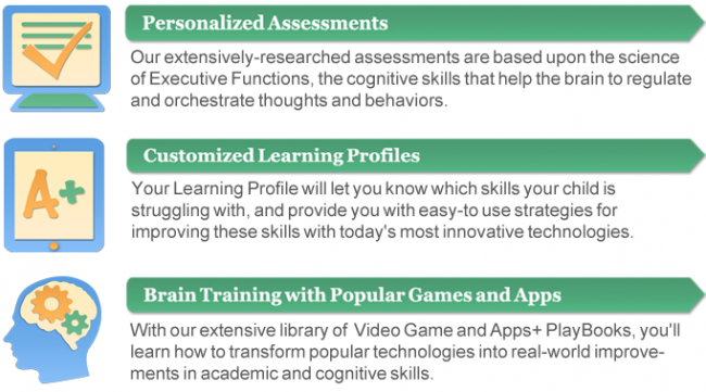 How-it-Works - LearningWorks for Kids