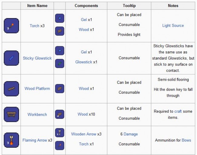 Terraria Guide - LearningWorks for Kids